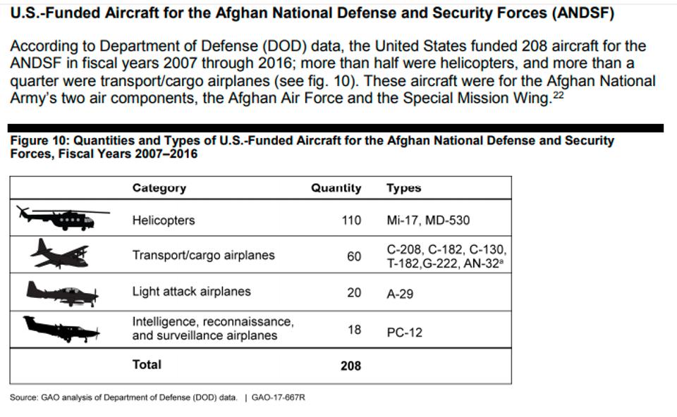 What We Left Behind in Afghanistan: Billions in U.S. Military Weapons ...