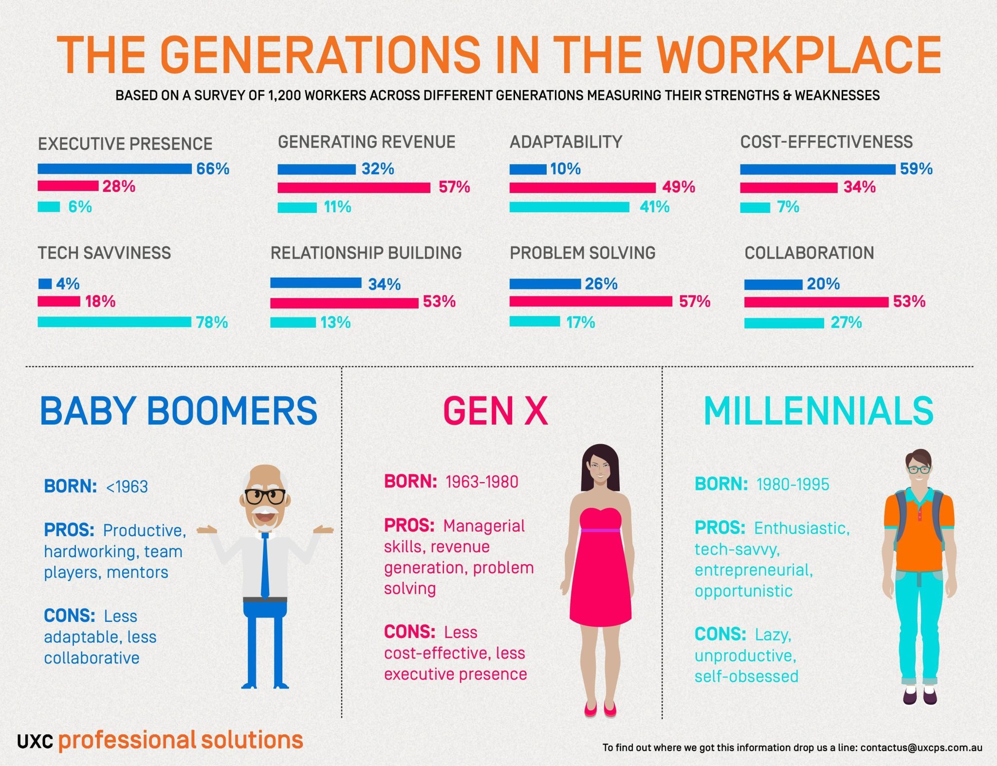 When Does A Generation Gap Become A Generational Canyon Part 2 Ronald E Yates